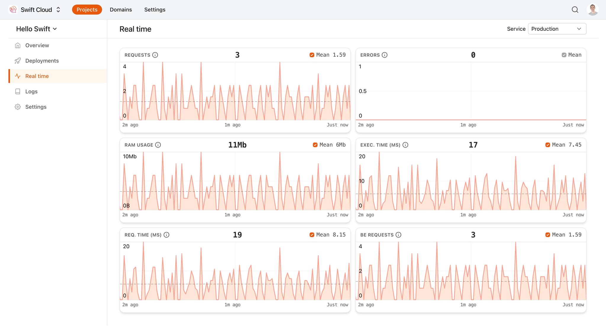 Build and Deploy Server Side Swift | Swift Cloud